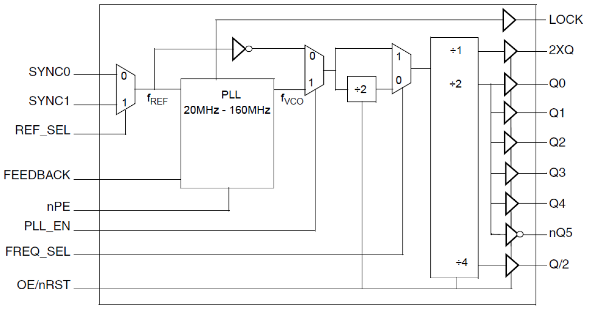 870919I - LVCMOS Clock Generator | Renesas ルネサス